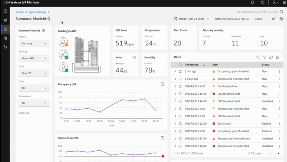  IBM IBM Maximo Application Suite 